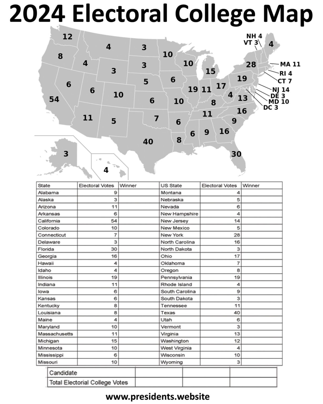Electoral College Map Printable: A Must-Have Tool for Election ...