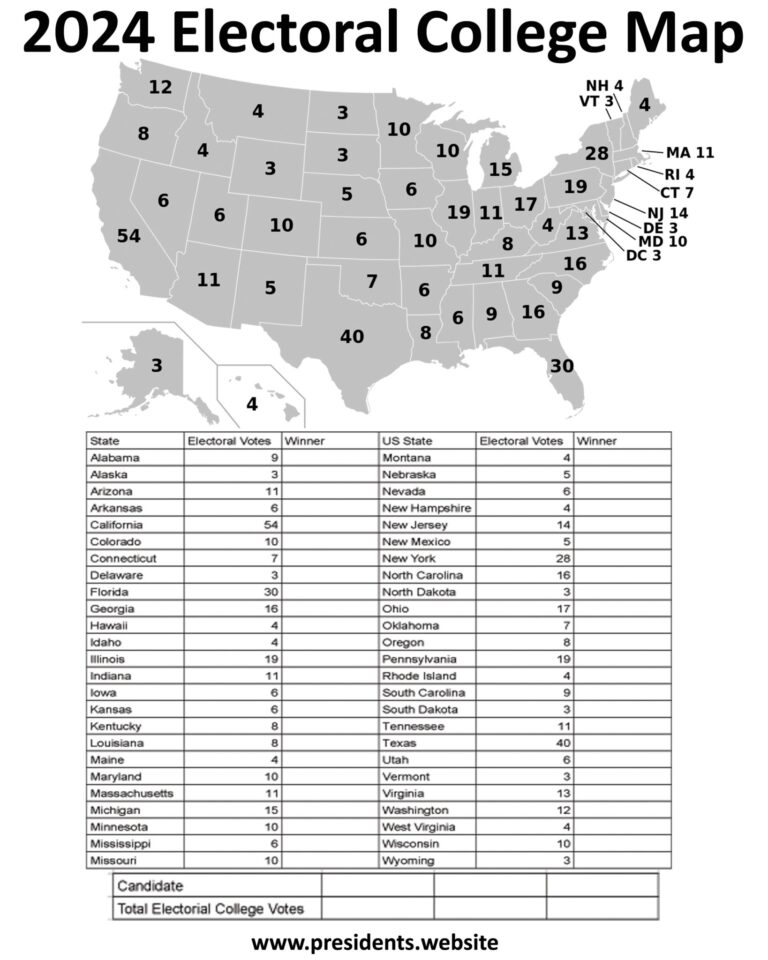 Electoral College Map Printable: A Must-Have Tool for Election ...
